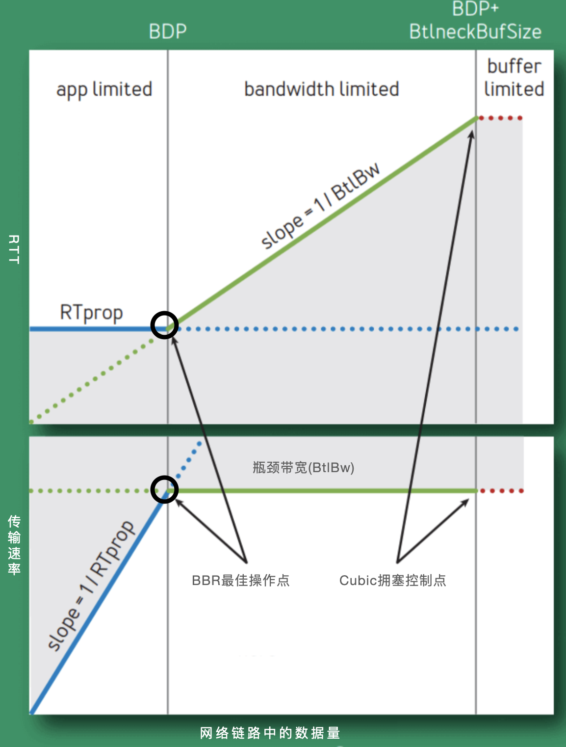 2.6 网络拥塞控制概论与实践 | 深入架构原理与实践