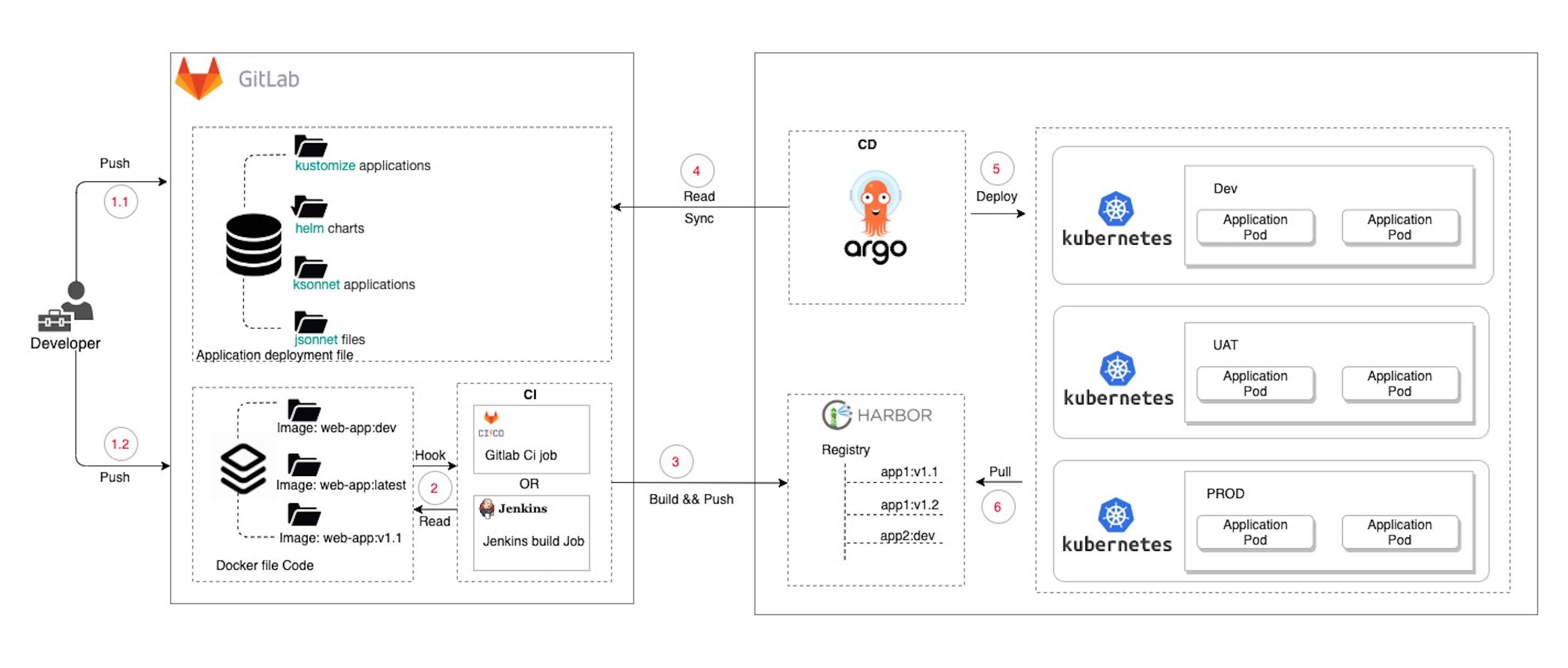 持续交付 | 深入架构原理与实践