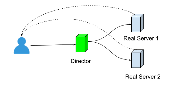 3.2.3 连接跟踪 conntrack | 深入架构原理与实践