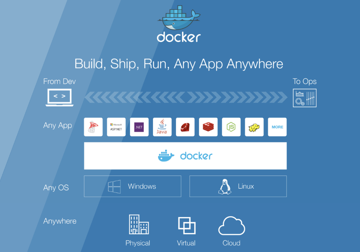 1.5.1 容器技术 | 深入架构原理与实践
