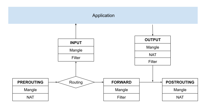 321 Iptables 与 Netfilter 深入架构原理与实践