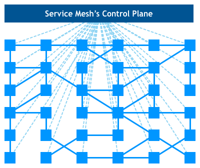 Service Mesh | 深入架构原理与实践