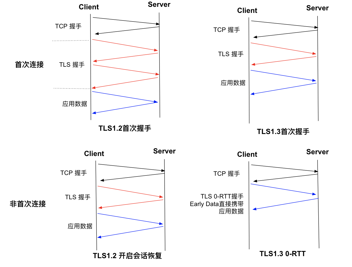 引入 QUIC | 深入架构原理与实践